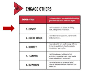 3. needs identification (tools) | PDF