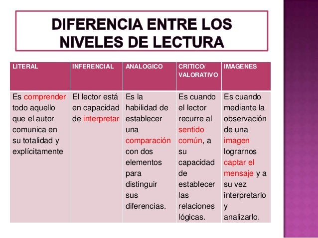 UNIDAD 3 - LA LECTURA