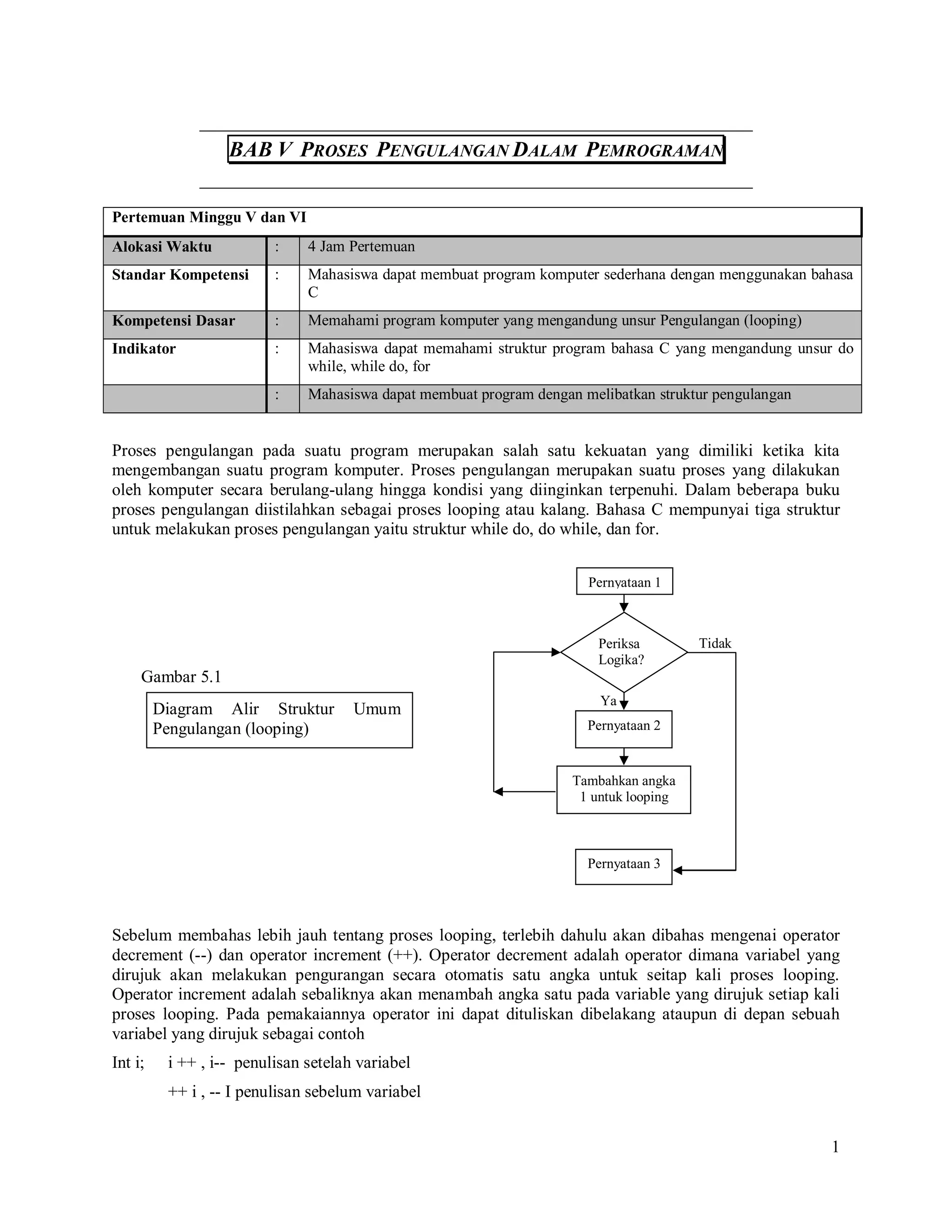 3. teknik looping dalam_pemrograman | PDF