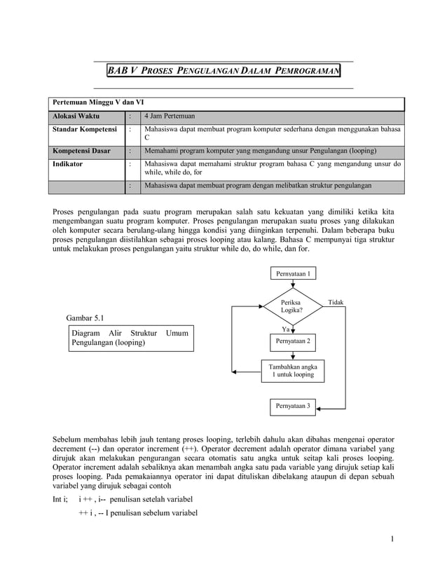 3. teknik looping dalam_pemrograman | PDF
