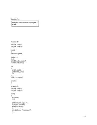 3. teknik looping dalam_pemrograman | PDF