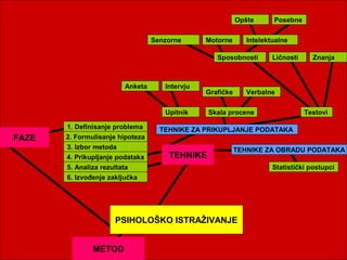tehnike | PPT