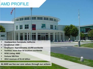 Horizon 2013 AMD's Tryst with Technology - A Path to Procurement ...