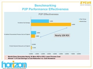 Horizon 2013 TouchlessTail Spend - The New Benchmark for World Class ...