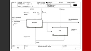 лабораторная работа №3 dfd & idef0 | PPTX | Web Design and HTML | Internet