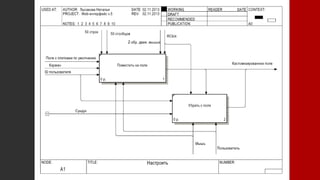 лабораторная работа №3 dfd & idef0 | PPT