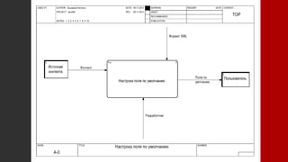 лабораторная работа №3 dfd & idef0 | PPTX | Web Design and HTML | Internet