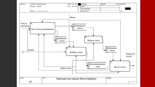 лабораторная работа №3 dfd & idef0 | PPTX | Web Design and HTML | Internet