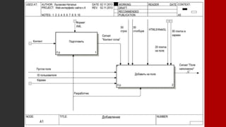 лабораторная работа №3 dfd & idef0 | PPTX | Web Design and HTML | Internet