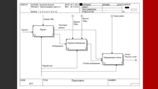 лабораторная работа №3 dfd & idef0 | PPTX | Web Design and HTML | Internet