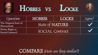 Thomas Hobbes vs. John Locke | PPTX