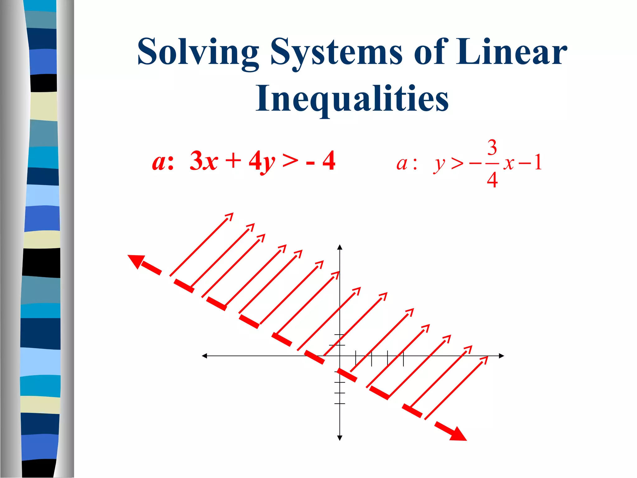 3.3 graph systems of linear inequalities | PPT
