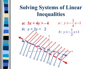 3.3 graph systems of linear inequalities | PPT