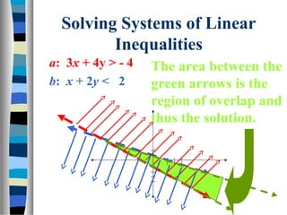 3.3 graph systems of linear inequalities | PPT