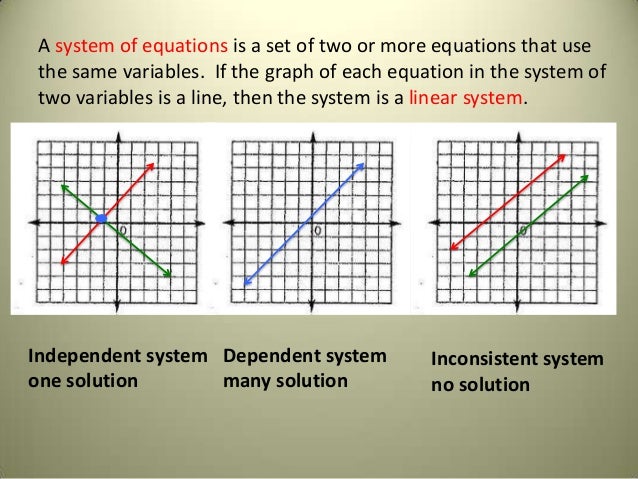 3.1 Solving Linear Systems By Graphing