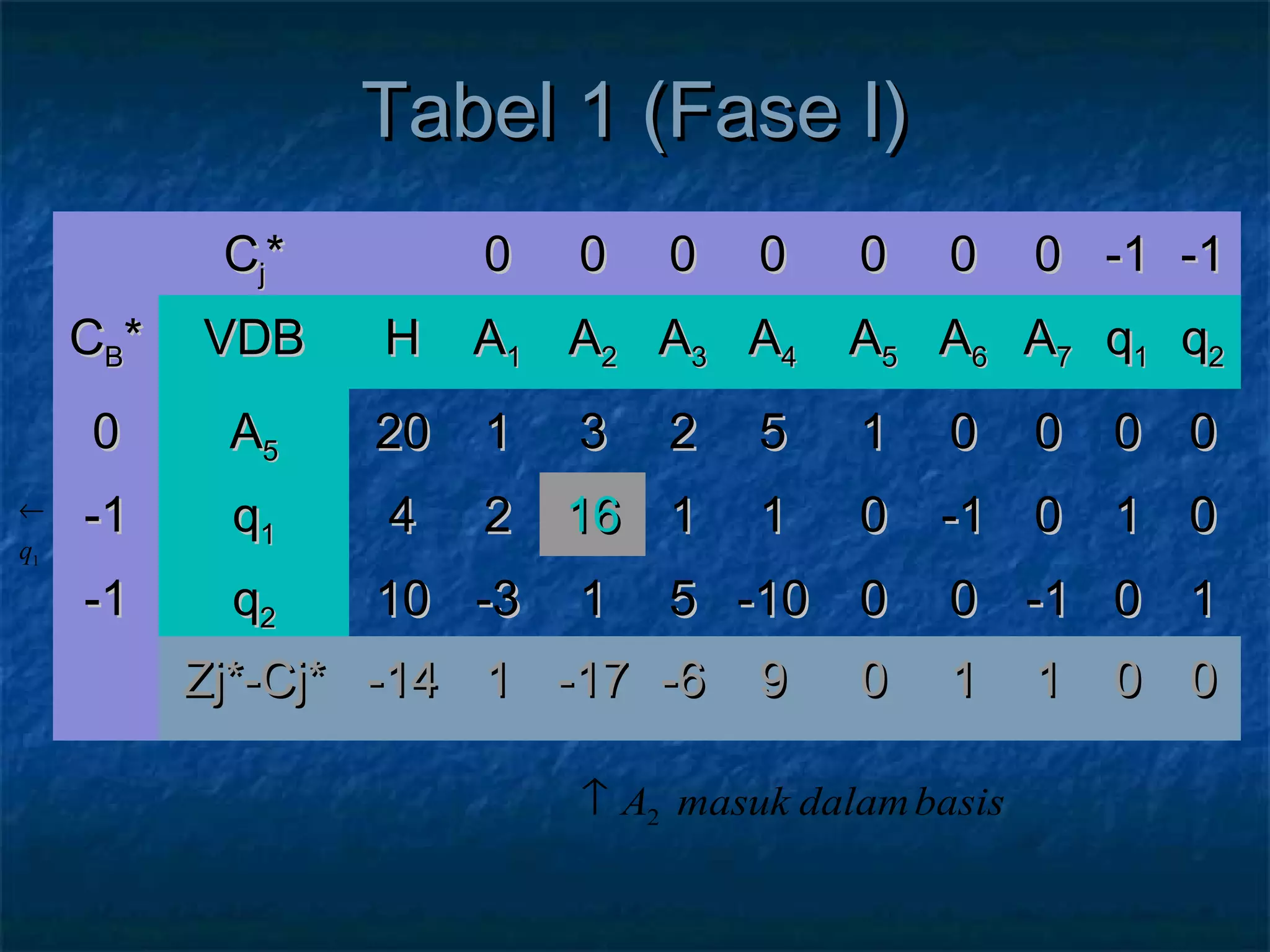 3.metode dua fase | PPT