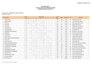 3. analisis keputusan pelajar tingkatan 4 | PDF | World/International ...