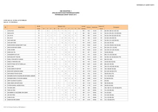 3. analisis keputusan pelajar tingkatan 4 | PPT