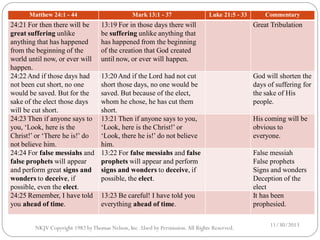 Mark 13 1 8 Commentary