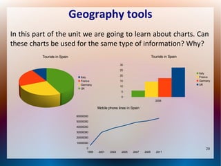 Geography tools | PDF