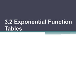 Exponential Function Table
