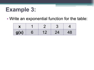 Exponential Function Table