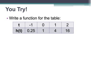 Exponential Decay Table