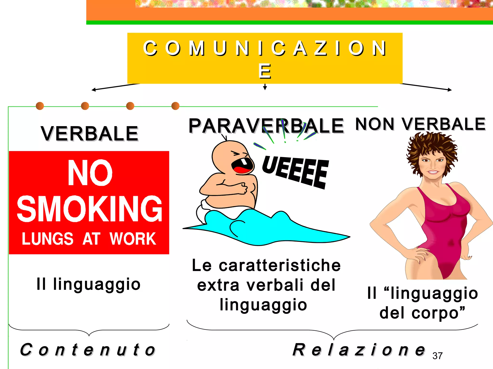 3. slide lezioni comunicazione interpersonale2008 | PPT