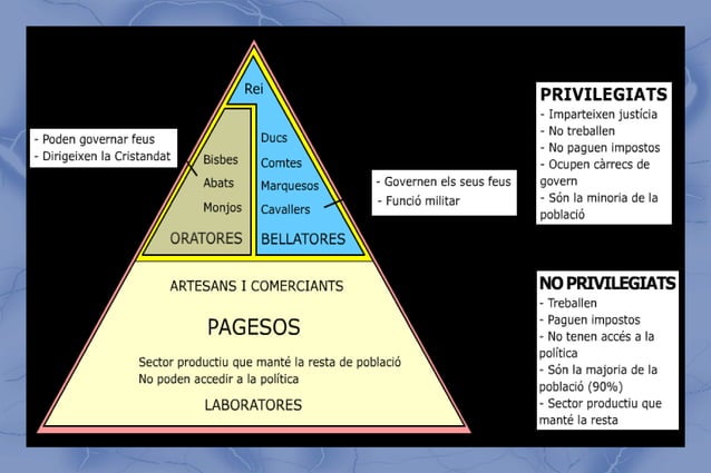 3. L'Edat Moderna | PPT