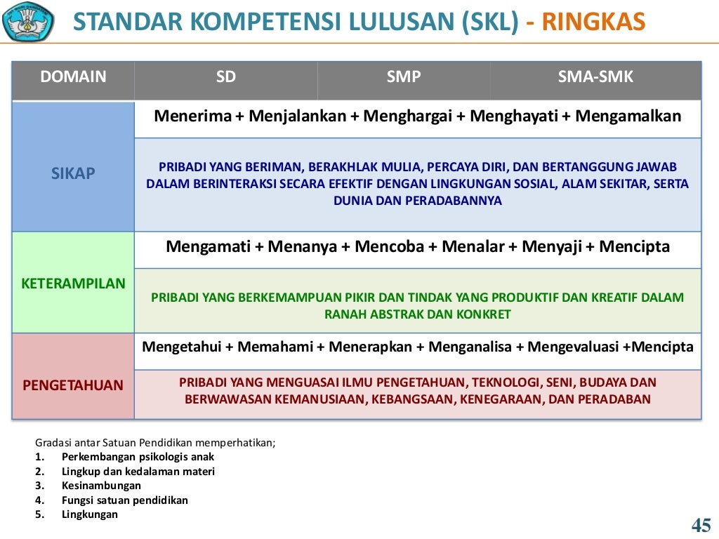 3 Kerangka Dasar Dan Struktur Kurikulum - Riset 3 Kerangka Dasar Dan Struktur Kurikulum - Riset