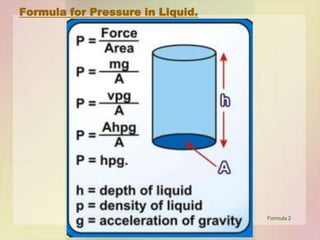Pressure In Liquid Formula