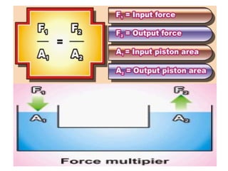 3.4 Pascal Principle | PPT