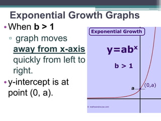 3.3 graphs of exponential functions | PPTX