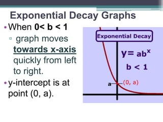 Exponential Decay Parent Function