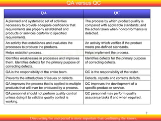 3. introduction to software testing | PPT