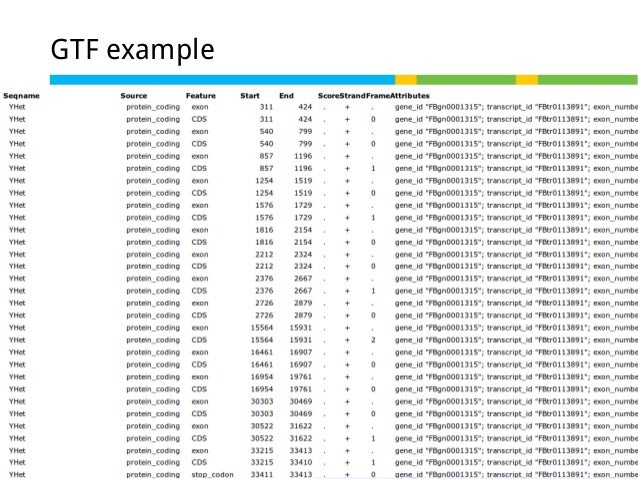 RNA-seq: Mapping and quality control - part 3