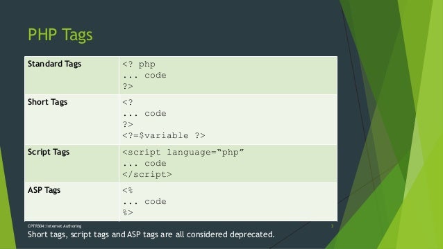 Php Basics 