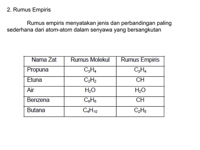 rumus kimia dan tatanama | PPT