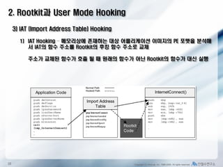 3. windows system과 rootkit | PPT