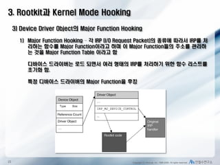 3. windows system과 rootkit | PPT