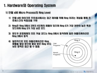 3. windows system과 rootkit | PPT