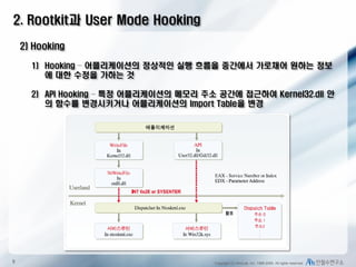 3. windows system과 rootkit | PPT