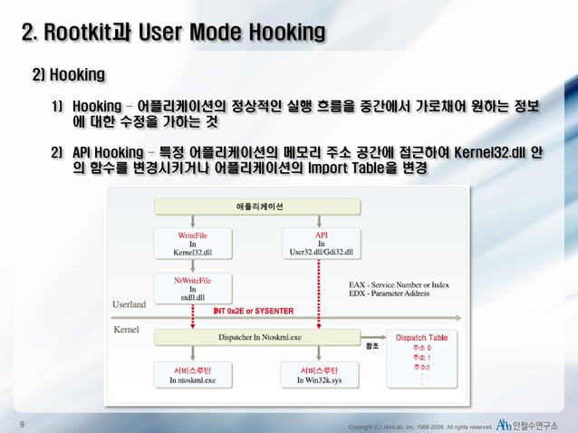 3. windows system과 rootkit | PPT