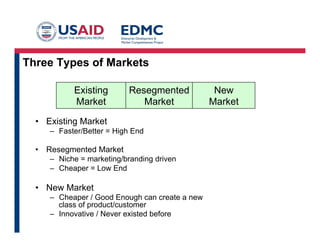 3.1 market types.pptx