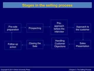 3 | PPT