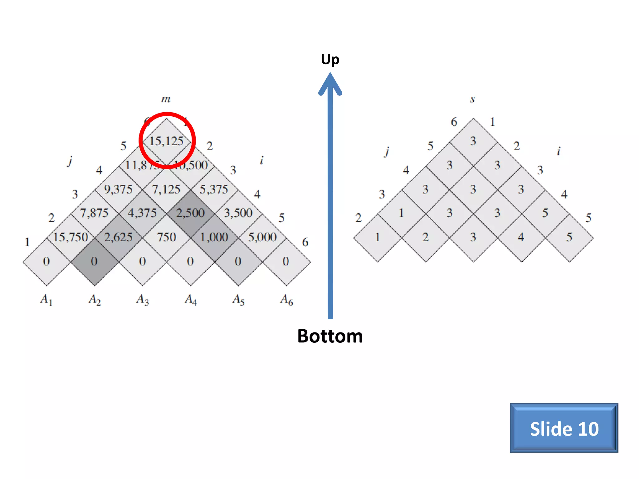 3. matrix chain multiplication (fajar) | PPT
