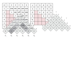 3. matrix chain multiplication (fajar) | PPTX