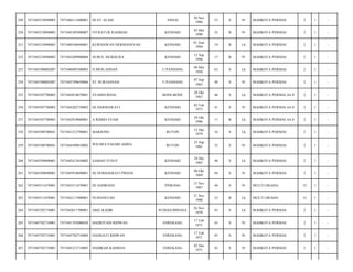 TPS 3 Rahandouna | PPT