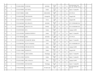 TPS 3 Watubangga | PPT