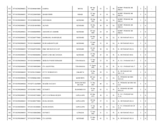 TPS 3 Wundudopi | PPT